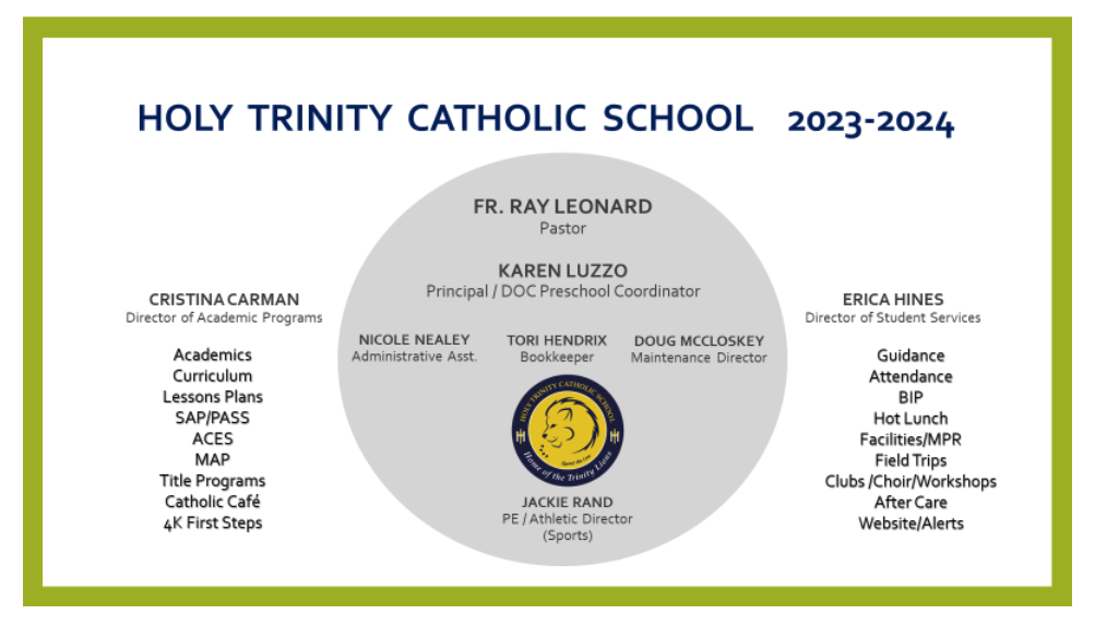 Information for Parents & Students | Holy Trinity Catholic School